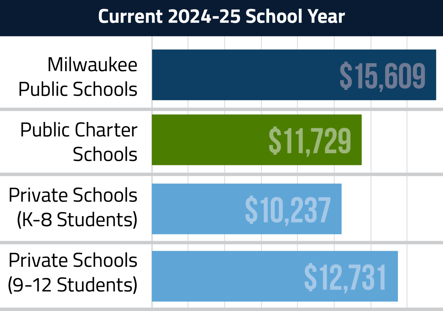 K-12 Education Strategy - MMAC